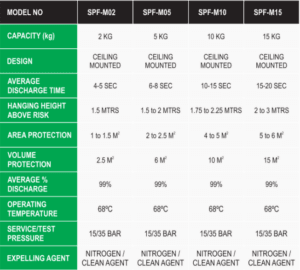 Modular Type | Pro Safety Solutions